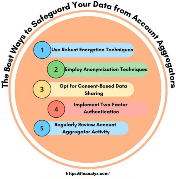 How to Use Account Aggregators for Better Financial Management